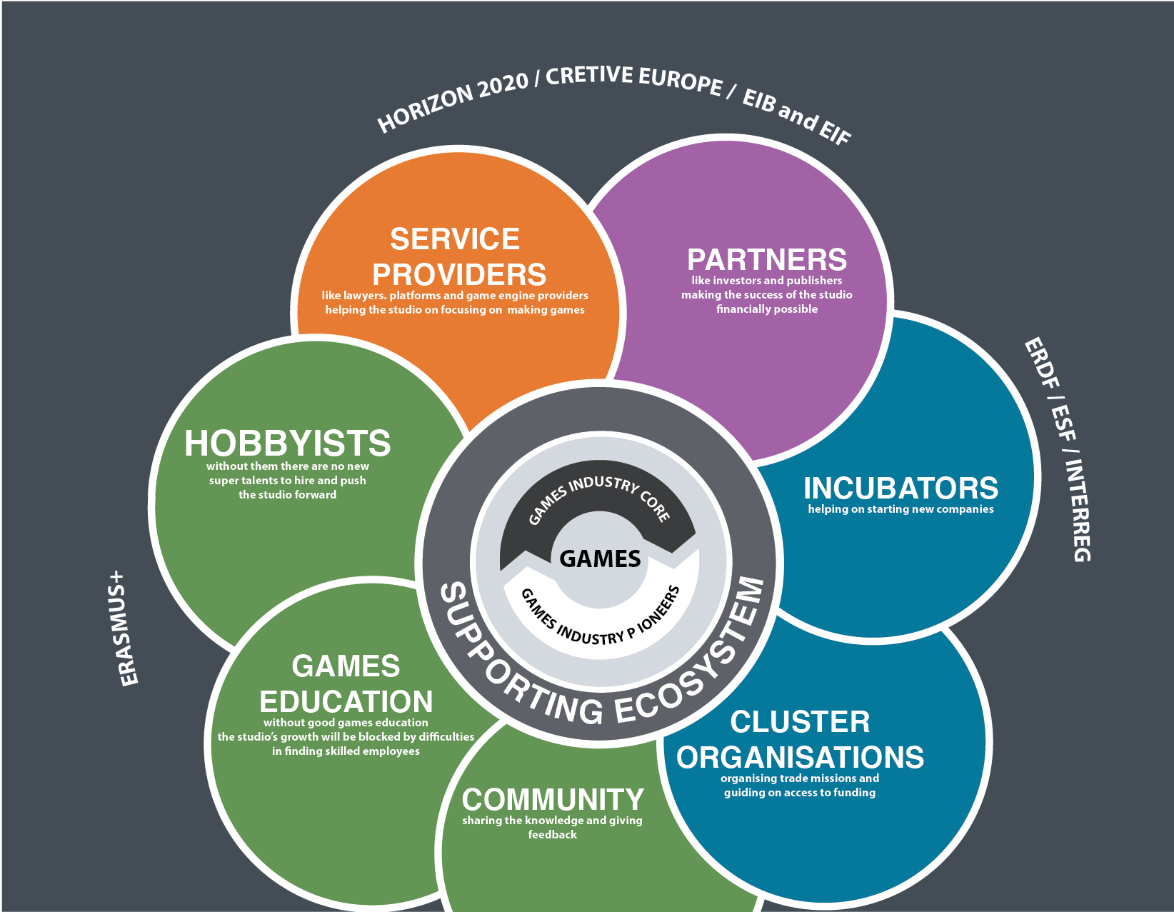 3. Access to public support (2021) – EGDF – European Games Developer ...