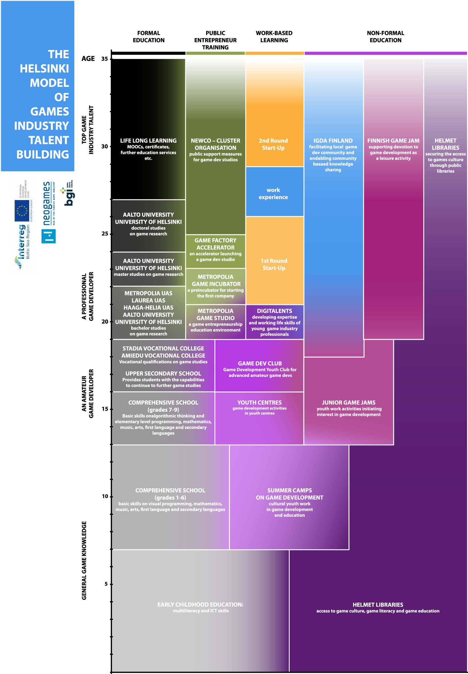 2. Access to talent (2020) – EGDF – European Games Developer Federation