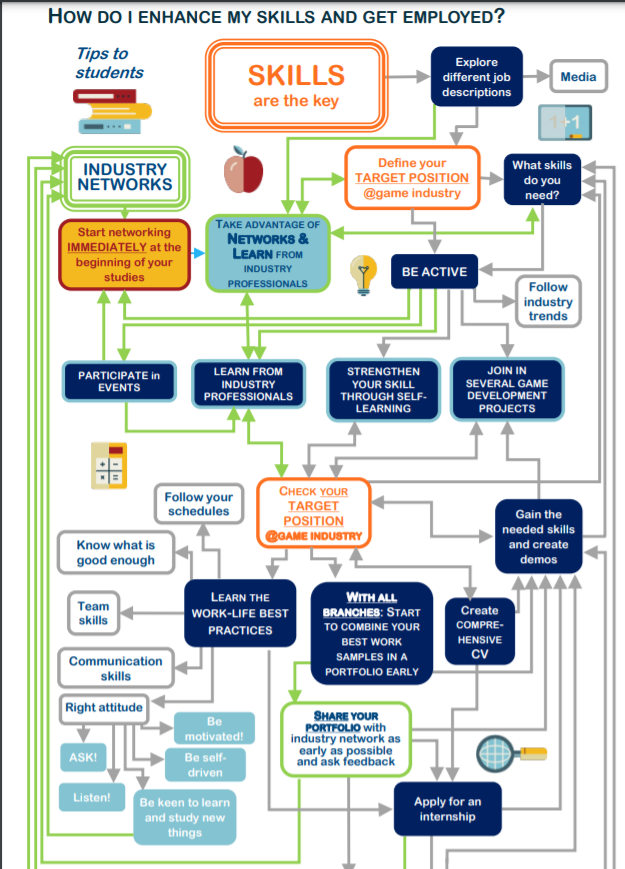 HOW DO I ENHANCE MY SKILLS AND GET EMPLOYED? – EGDF – European Games ...